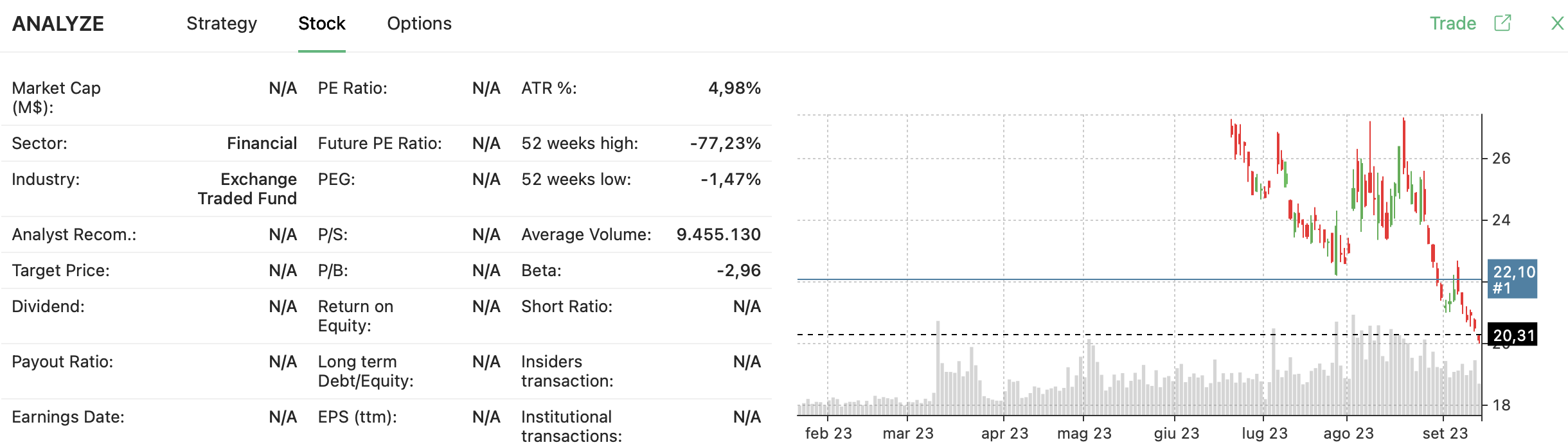 Implied Volatility Indicator | Blog | Option Samurai